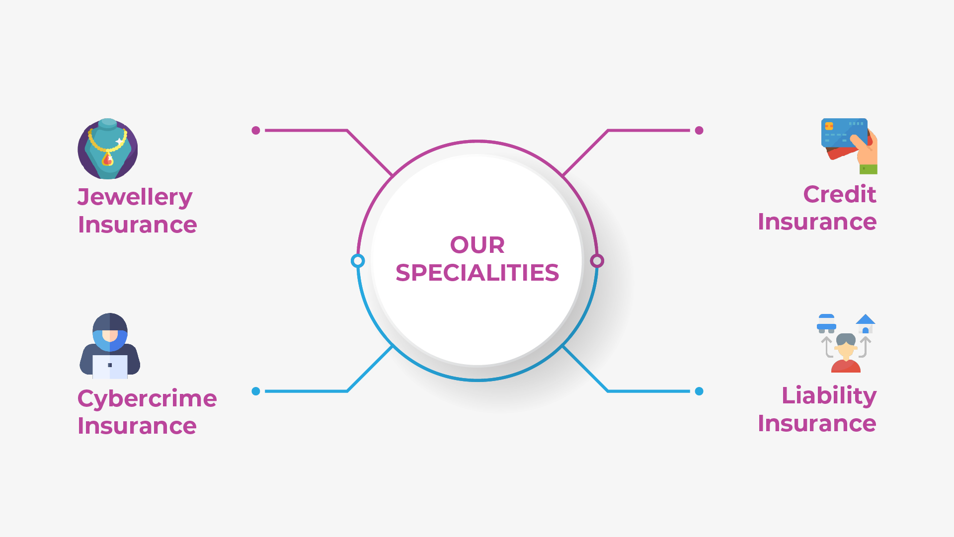 My-Insurance | All types of insurances